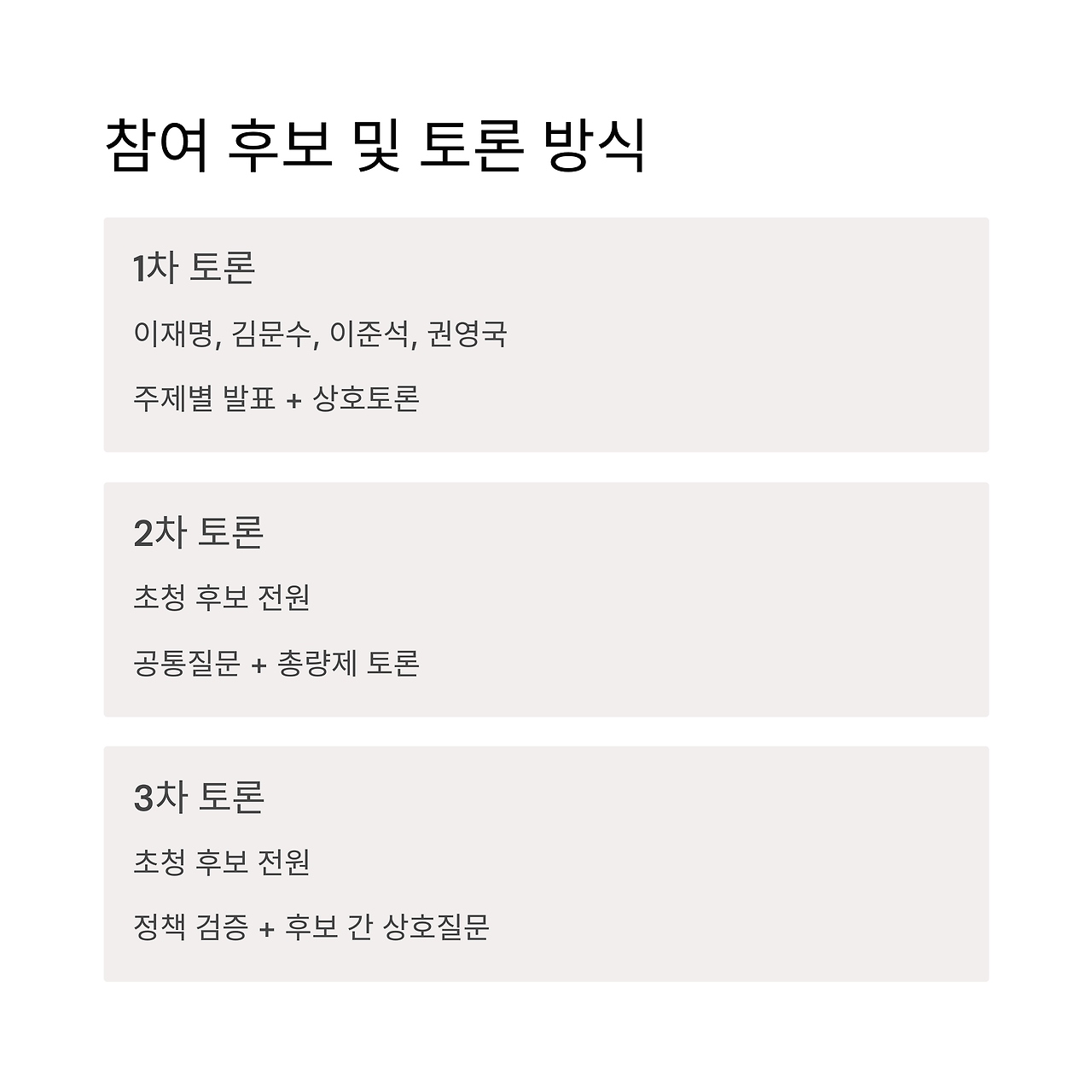 2025 대선 Tv토론 일정 후보자별 토론 주제 총정리