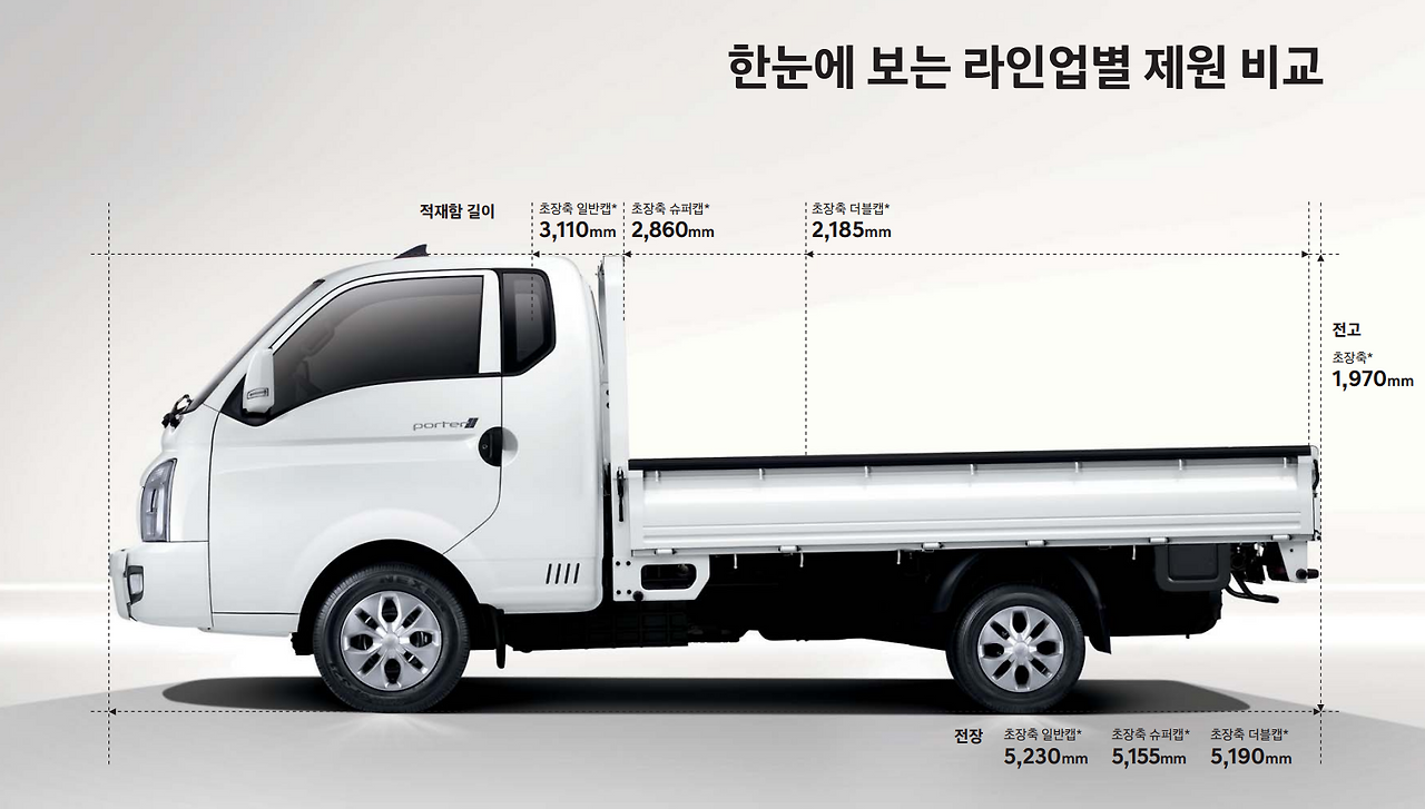 현대 1톤 트럭 가격표 1톤 화물차 가격 제원 포터2최신형