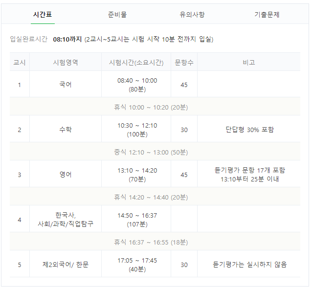3월 모의고사 기출문제 등급컷 일정 안내