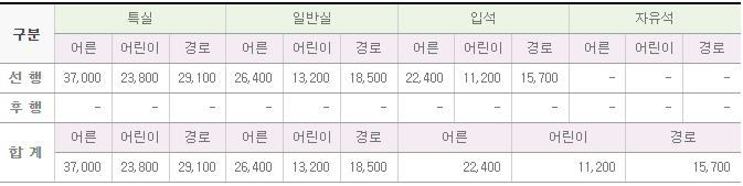 서대전역에서 여수엑스포역 가는 Ktx 열차 기차 시간표 요금