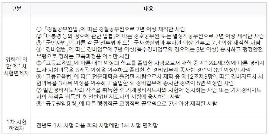 경비지도사 자격증 시험 응시자격 취득방법 알아봤어요