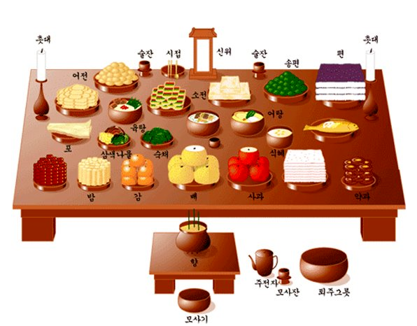 추석 차례상차림 제사 지내는 방법 지방쓰는 방법 등 미리 확인하세요
