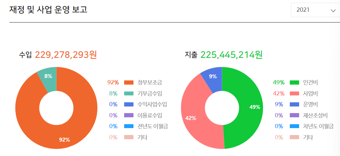 해피빈기부 모금단체 인천한빛지역아동센터