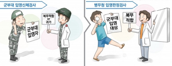제대로 알고 준비하자 입영판정검사 Vs 병역판정검사 무엇이 다를까요