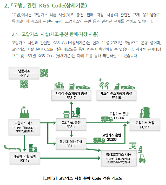 가스기술사 | KGS Code는 무엇일까 (Feat. KOSHA Guide)