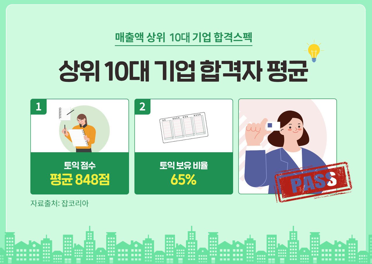 한국토익위원회 토익스토리 상위 10대 기업에 들어가려면 매출액 상위 10대 기업 합격자 스펙