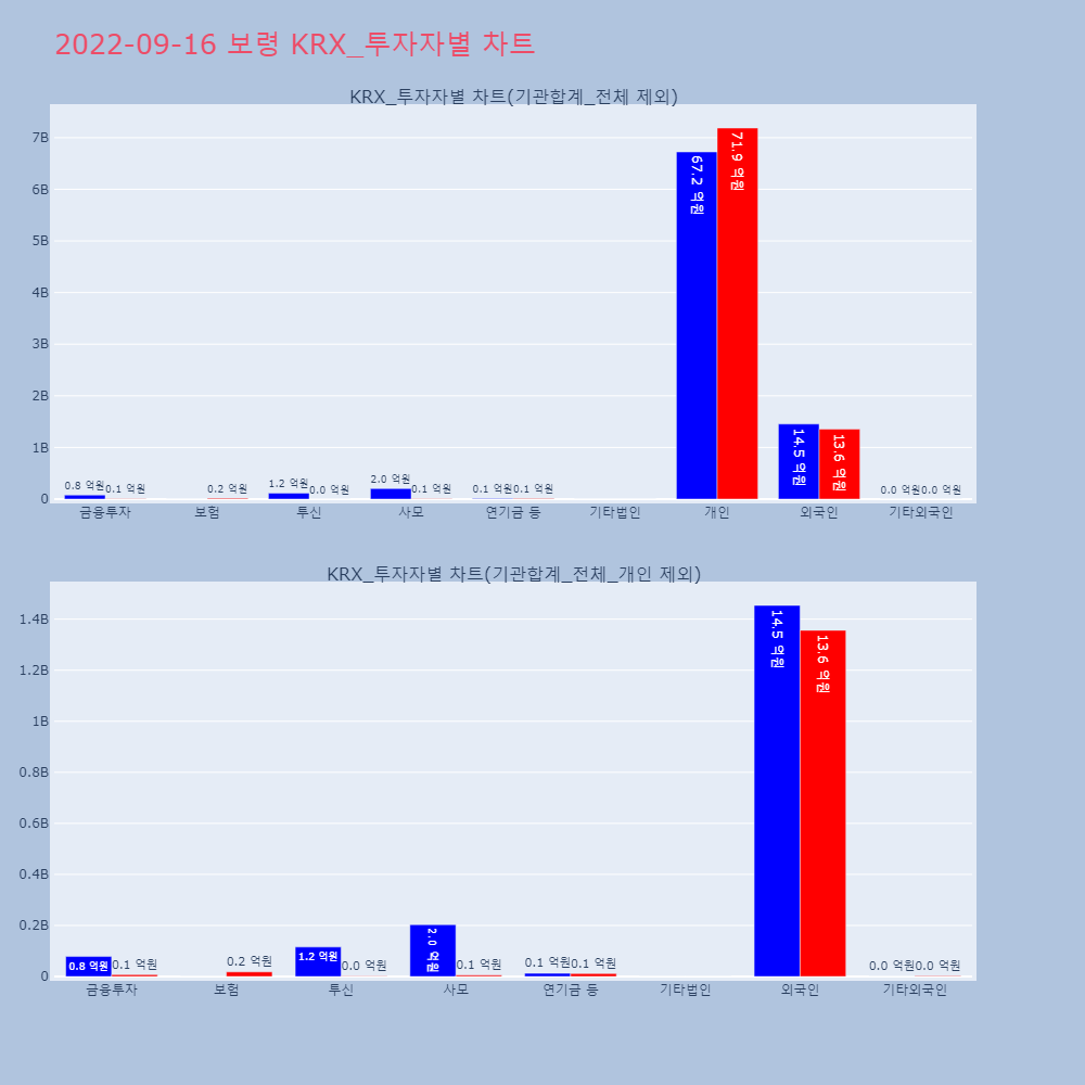 코딩 주식 파이썬 2022 09 16 시간외 특징주 보령 새빗켐 에코프로 성일하이텍 에스엠 Oci 금양 박셀바이오 Lg