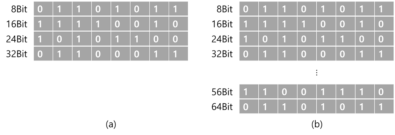 #27. RF Sensitivity (수신감도) 쉽게 이해하기
