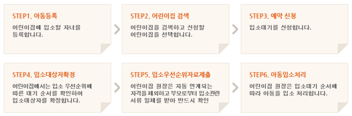 어린이집 입소대기 신청방법 우선순위 입소대상 순번 등 알아보기