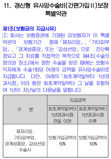 메리츠화재 간편한 3대질병보험 갱신형 유사암수술비간편가입Ⅱ보장 특별약관