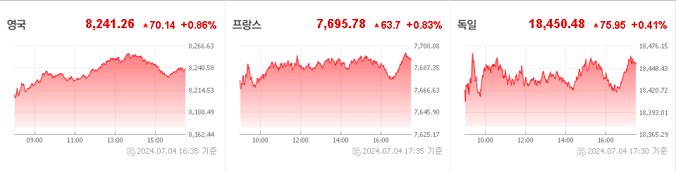 7월 5일 금요일 장전뉴스