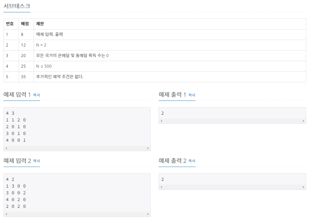 BOJ_8979 : 올림픽