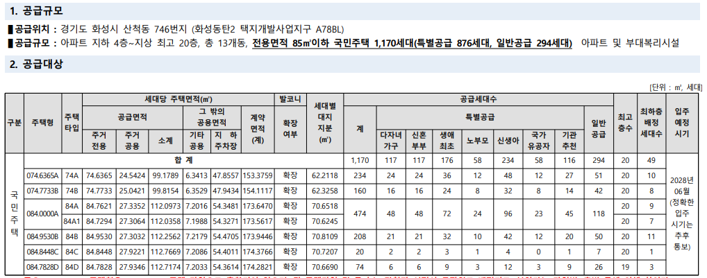 동탄 꿈의숲 자연앤 데시앙 청약 총정리 청약일정 및 자격 입지분석까지