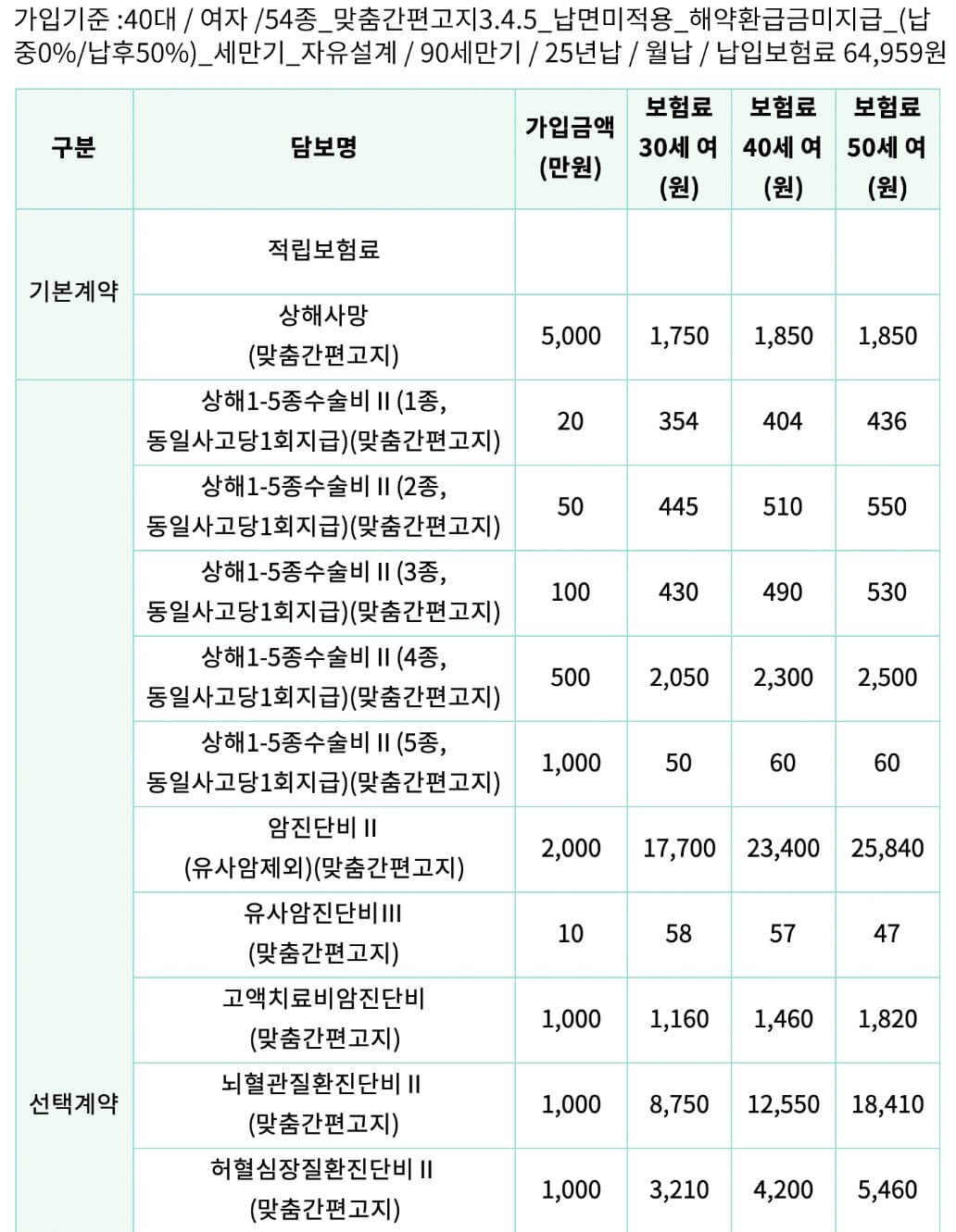 무배당 프로미라이프 나에게맞춘플러스간편건강보험tm2404 Db 보험 히포테크