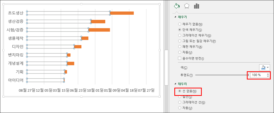 엑셀excel 프로젝트의 일정 관리하는 간트 차트를 이루는 요소들을 알아보고 표로 만들기시간도표 계획표 예시파일 포함