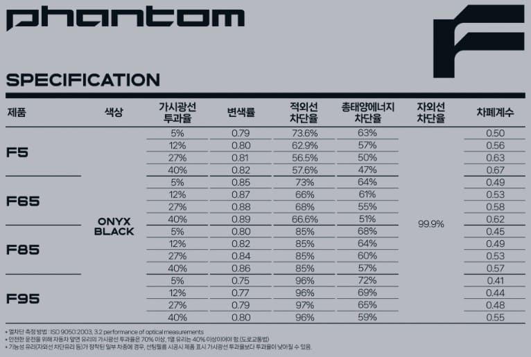 레이노 썬팅 가격 및 보증기간 시공점 고객센터 S9 S7 F95