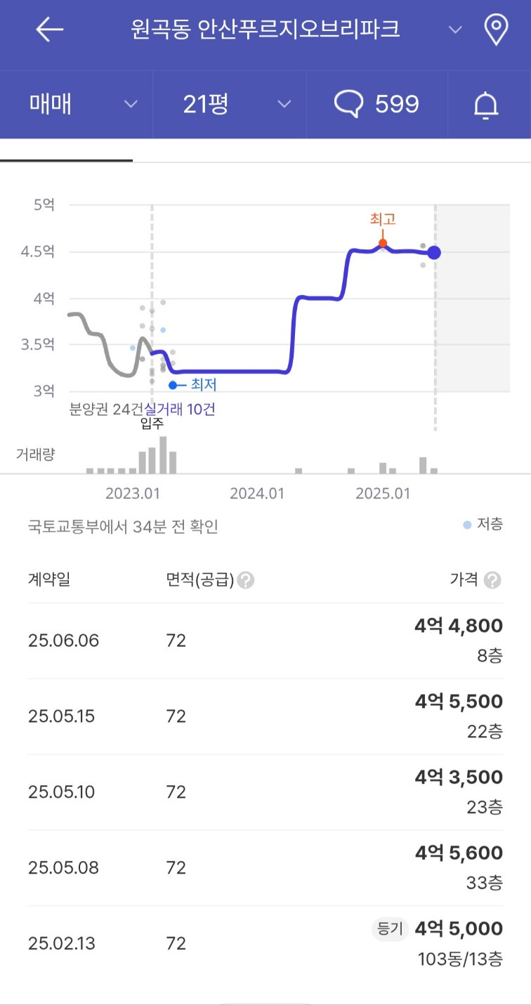 안산 푸르지오 브리파크 무순위줍줍 청약뽀개기청약일정자격조건 분양가시세분석 등