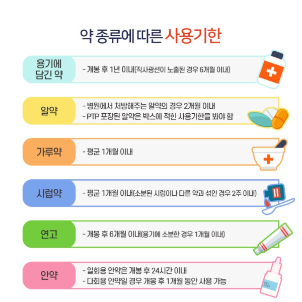알약 시럽 처방약 연고 안약 유통기한 및 보관방법 총정리