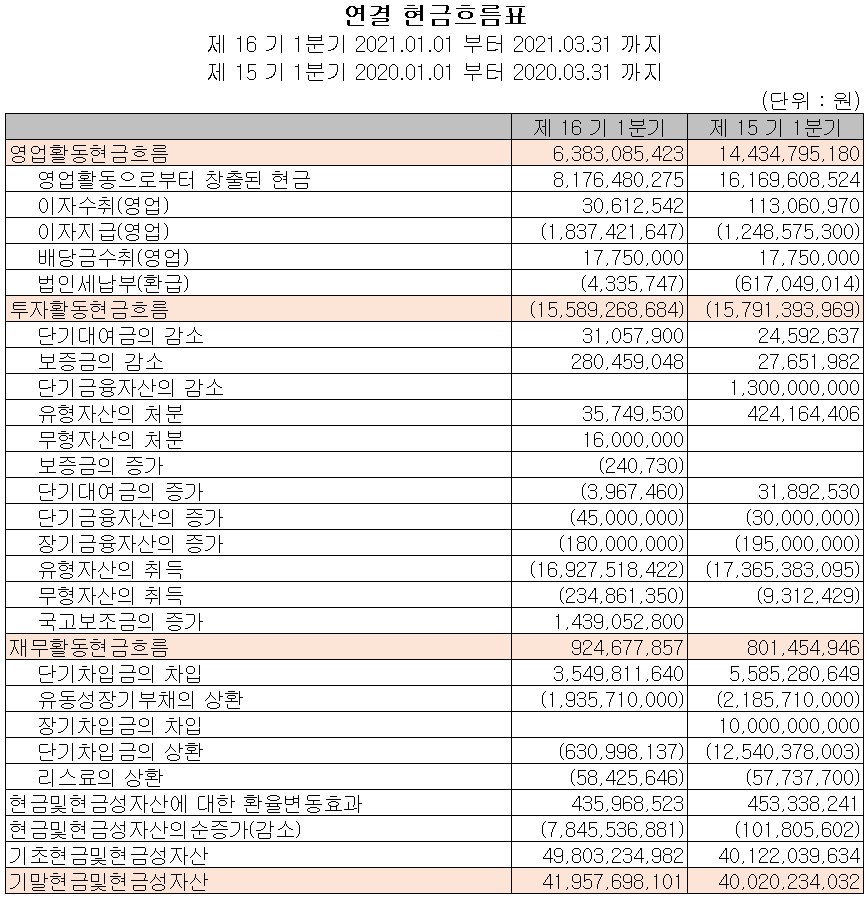 후성 주가 전망 및 실적 분석 2021년 1분기
