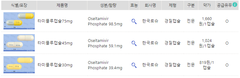 독감치료제 타미플루 오셀타미비르 특징 종류 성분 원리 효과 용량 복용법 처방 건강보험 비용 가격 독감백신 접종까지 한눈에 알아보자