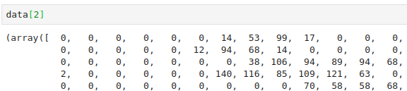 PyTorch Dataset Class, transform 설명