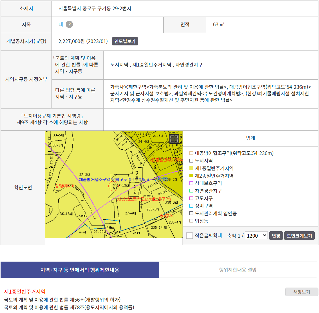 지역지구제 효율적 토지이용 용도지역 용도지구 용도구역을 알아보자