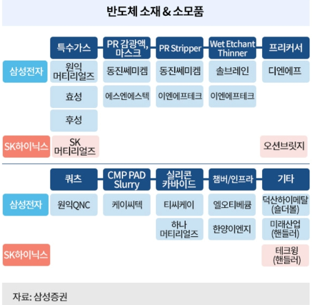 반도체업황, HBM 밸류체인, SK하이닉스 밸류체인, 삼성전자 HBM 밸류체인