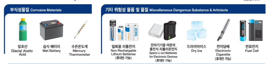 항공 기내 반입가능 물품 및 위탁수화물 반입가능 혹은 금지물품 정보 안내