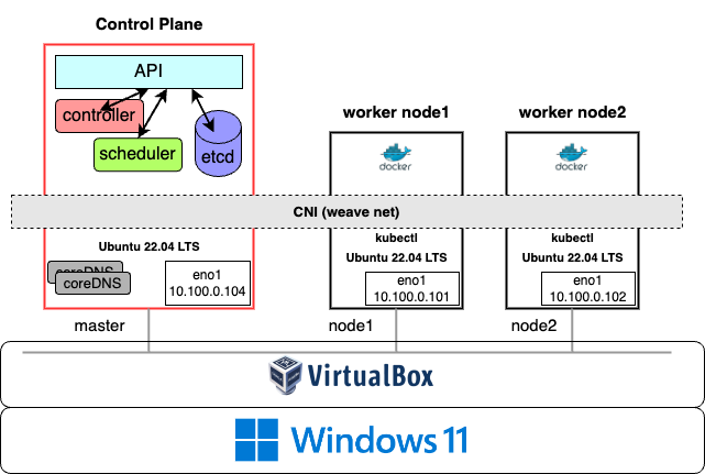[k8s] 쿠버네티스에서 컨테이너 동작 flow