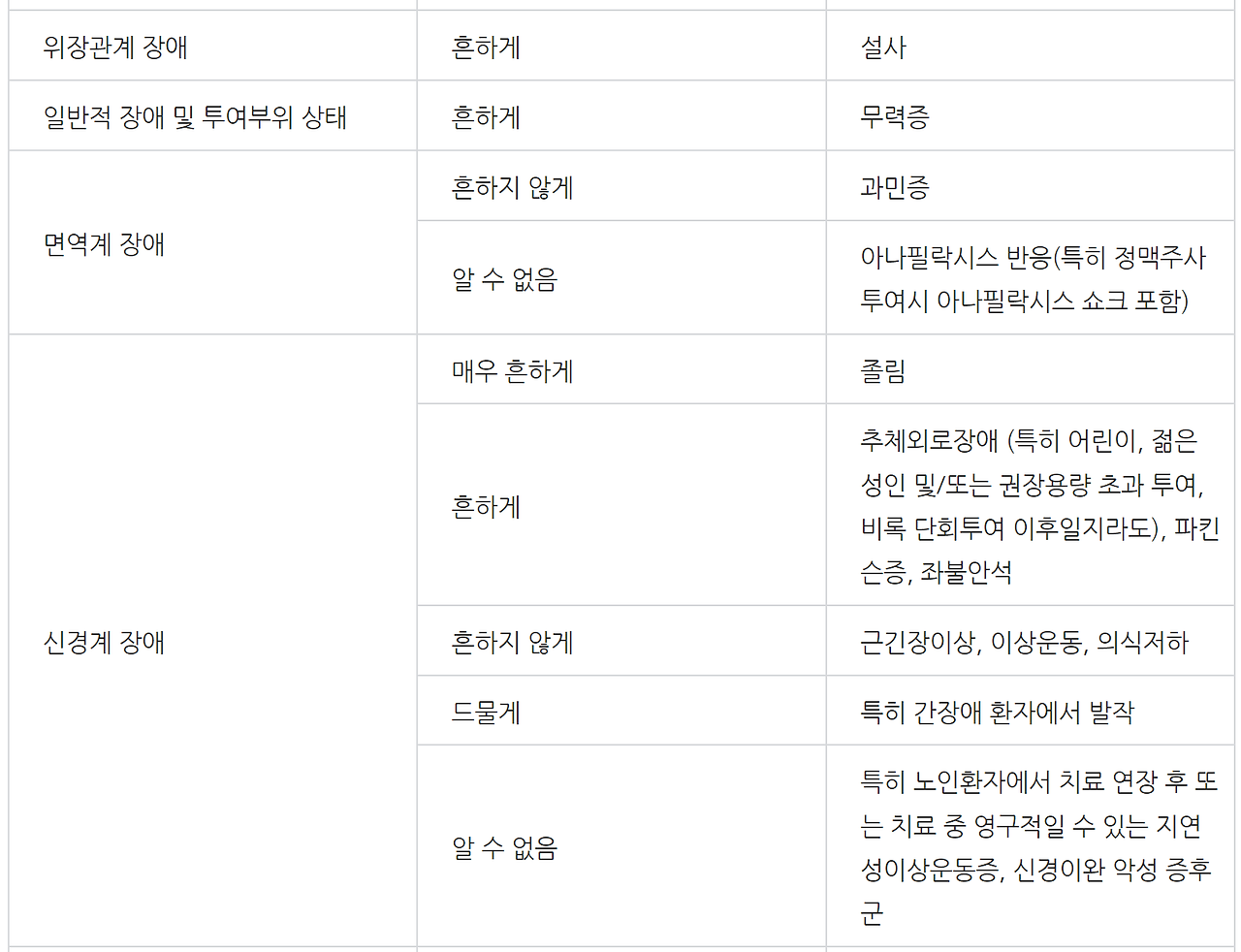 맥페란주사액 성분정보 효능효과 용법용량 주의사항