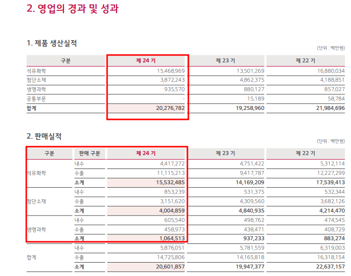 Lg화학 배당금 지급일 배당 기준일 및 주가 전망 목표주가