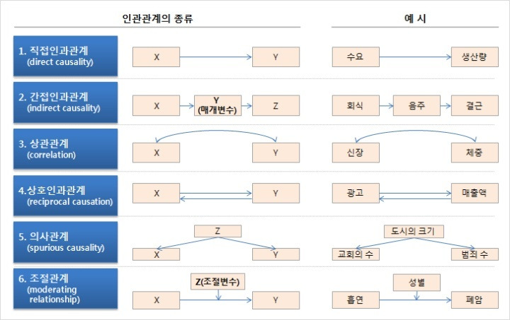 R Python 분석과 프로그래밍의 친구 By R Friend 상관관계correlation Vs 인과관계