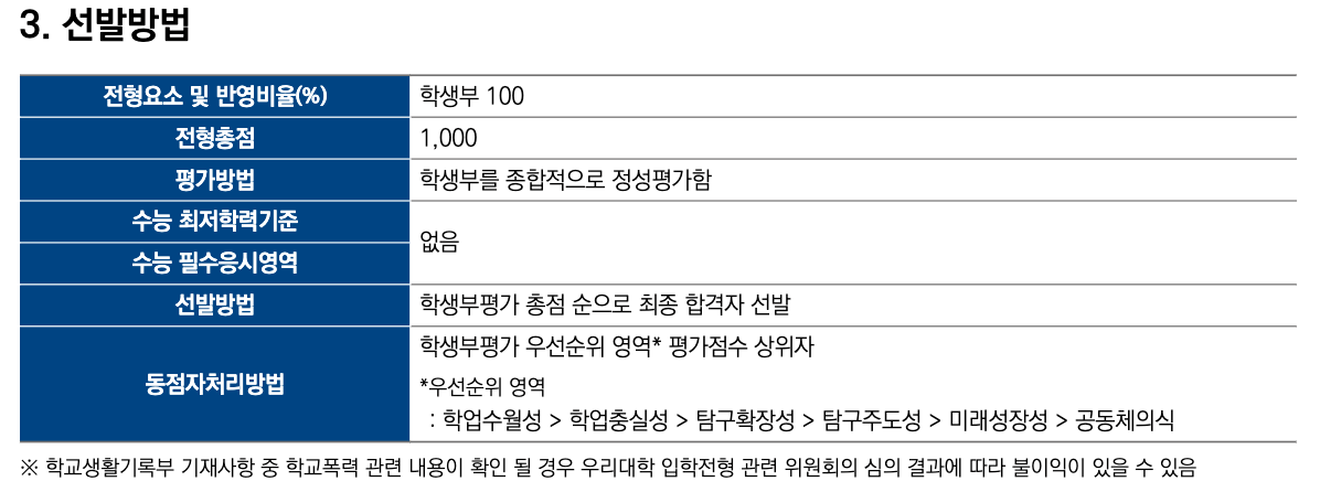 2025 성균관대 수시 1차 합격자 최종합격자 발표일정 수능최저학력기준