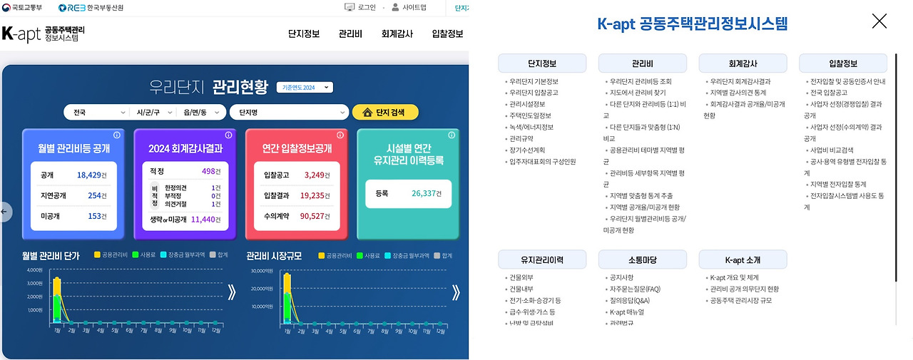 공동주택관리의 투명성과 효율성을 높이는 공동주택관리정보시스템k Apt 소개
