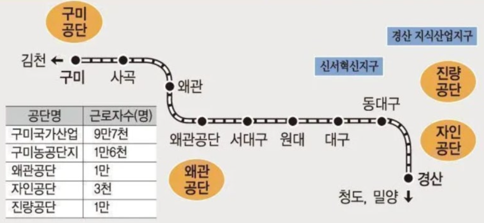 대구권 광역철도 노선도 경산 구미 대구 노선 개통 착공 시기 수혜지역