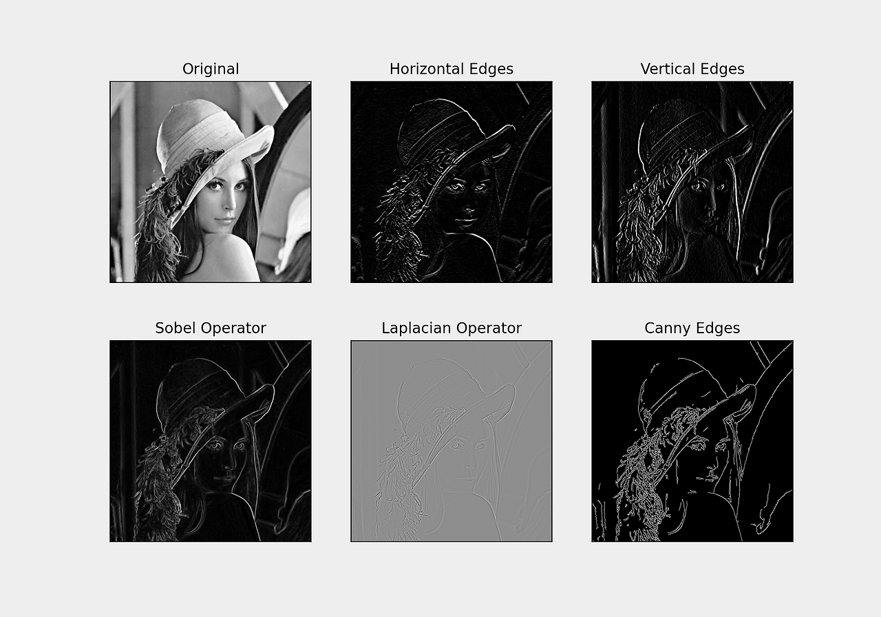 OpenCV + Python 엣지(Edge) 검출과 허프(Hough) 변환