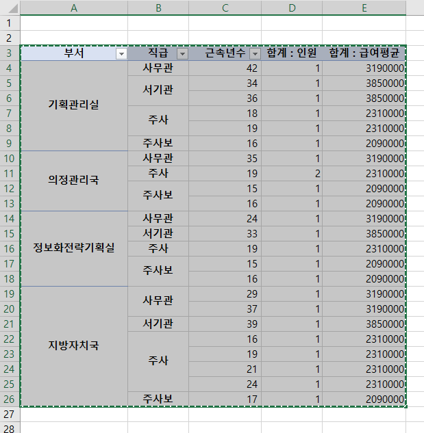 엑셀 꿀팁 피벗테이블로 중복 데이터 깔끔하게 정리하기 작업 동영상 포함