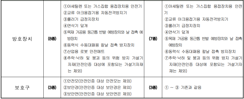 Ks인증 Kc인증 Kcs인증 차이점 총정리
