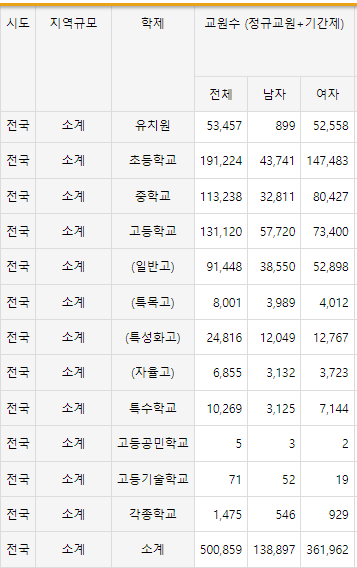 교사 월급(연봉, 유치원, 초등, 중등, 고등) - 2023년