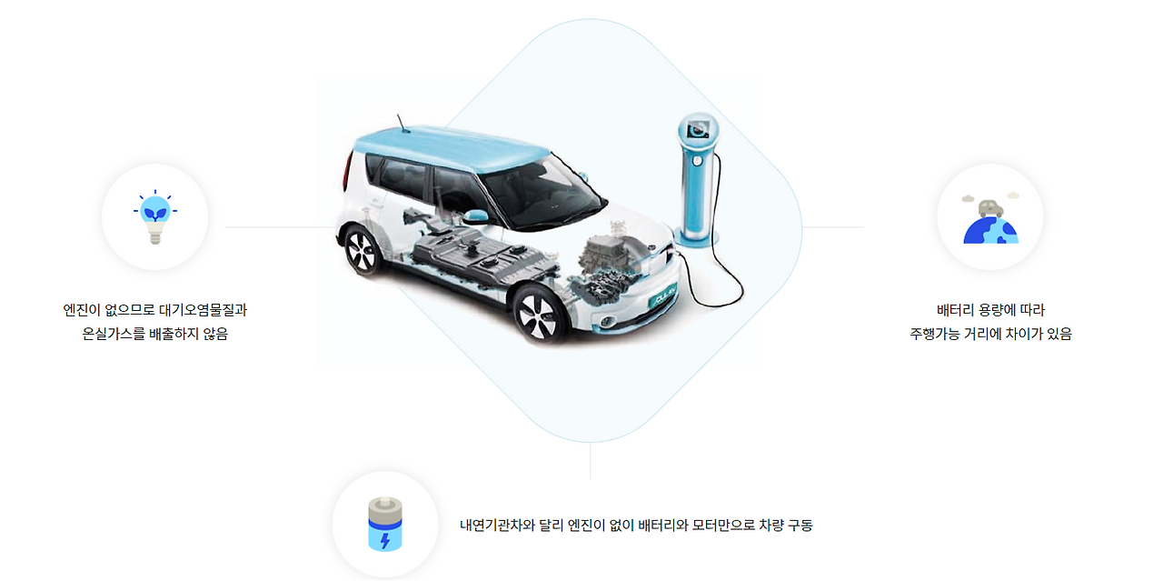 환경부 무공해차 통합누리집 (ev.or.kr/nportal)