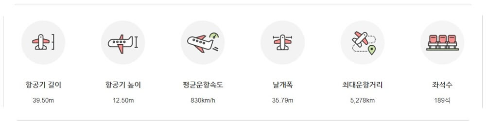 ️티웨이항공 B737 800 💺좌석 배치도 Class And 기종 정보