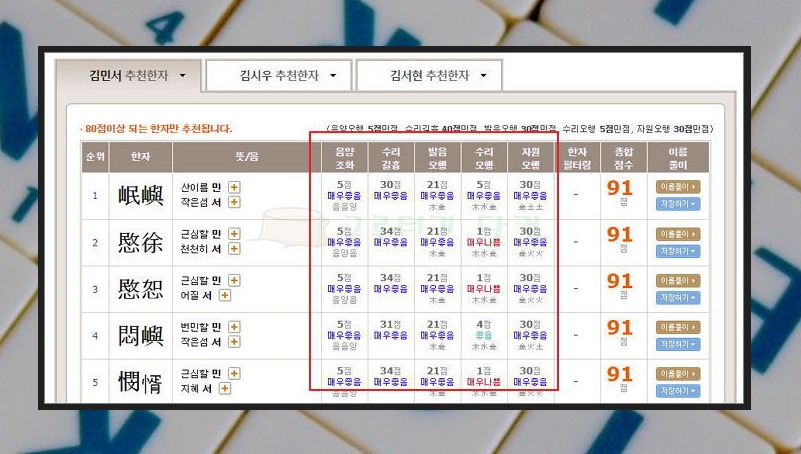 김씨남자 좋은 이름 모음 확인