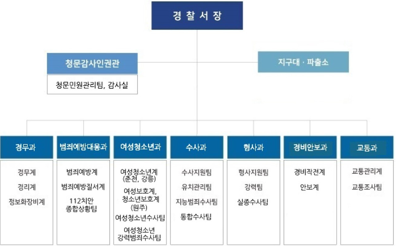 강릉경찰서 민원실 전화번호 운영시간 위치 지구대 및 파출소 연락처