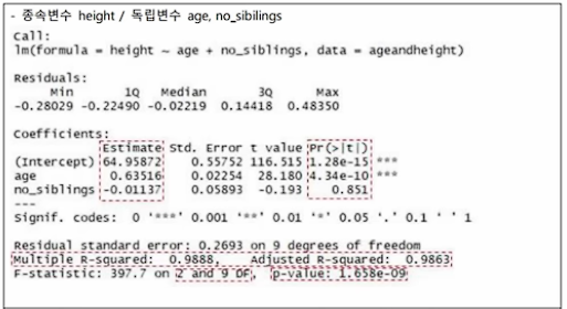 ADsP 3과목 개념 - :: 이것저것 뚝딱