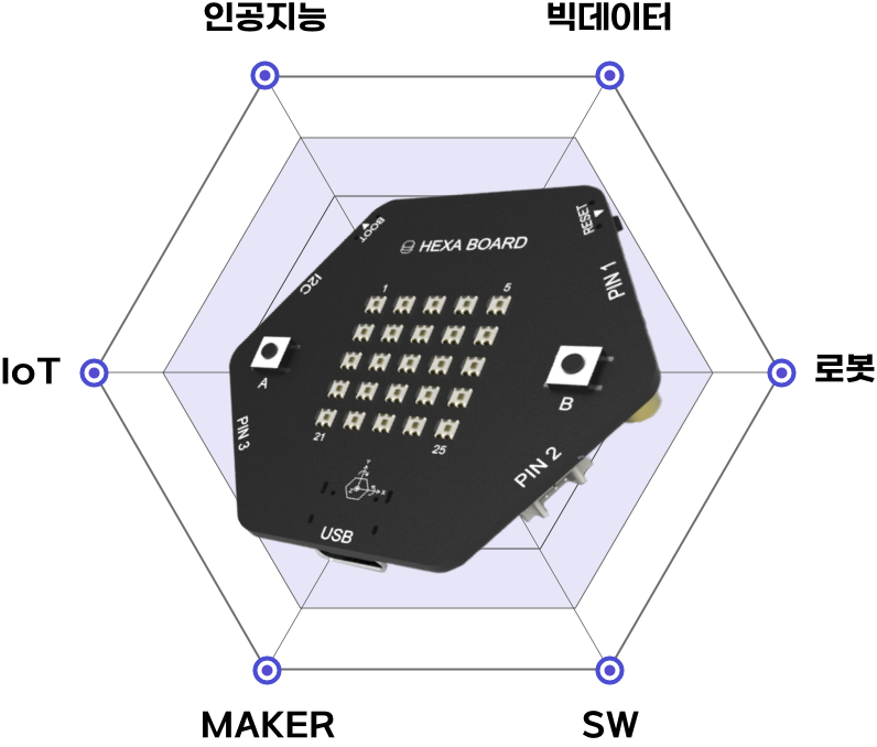 헥사보드 HEXA BOARD 알아보기!