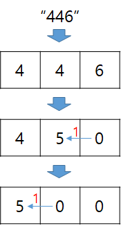 [자바] 백준 2033 - 반올림 (java) - Nahwasa