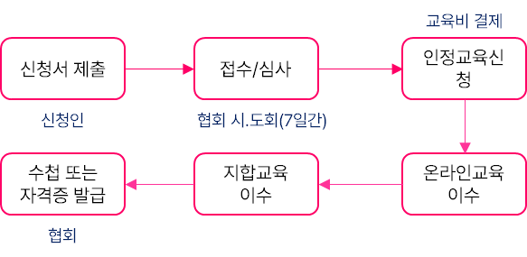정보통신설비 유지보수관리자 선임 관련 입법예고 시행240719 2편