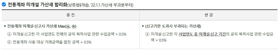 공익법인 최근 주요 개정세법 전용계좌 미개설 가산세 합리화