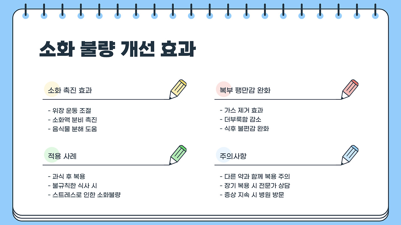 겔포스엠 효능 부작용 복용법 편의점 가격까지 총정리