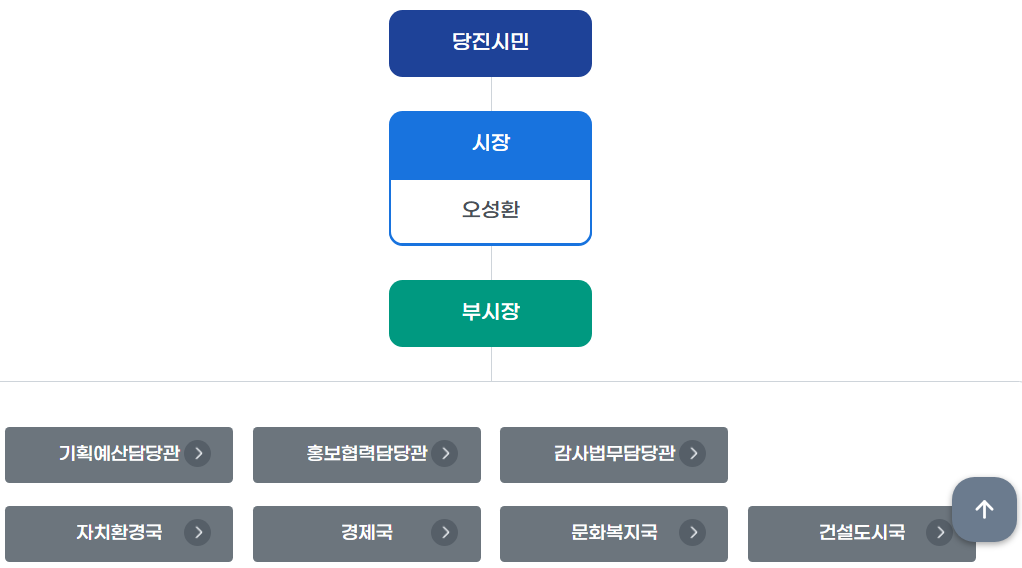당진시청 고객센터 민원실 전화번호 조직도 홈페이지 Need Not To Know
